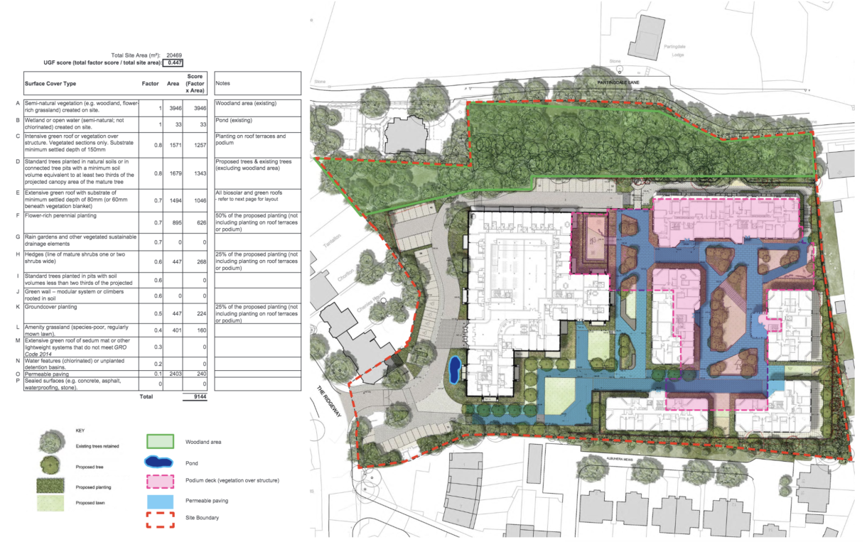 Factoring in the Urban Greening Factor (UGF) - Firstplan